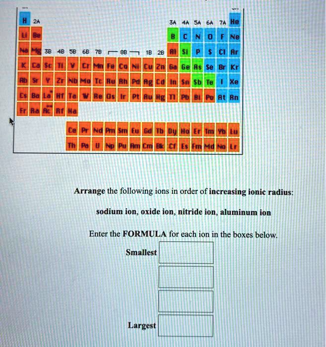 SOLVED: He Rn Arrange the following ions in order of increasing ionic radius: sodium ion, oxide ...