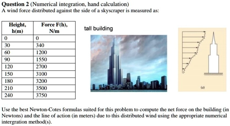 Question 2 (Numerical integration, hand calculation) A wind force ...