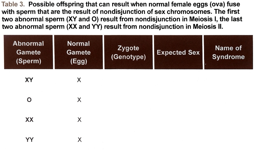 SOLVED: Table 3 Possible offspring that can result when normal female ...