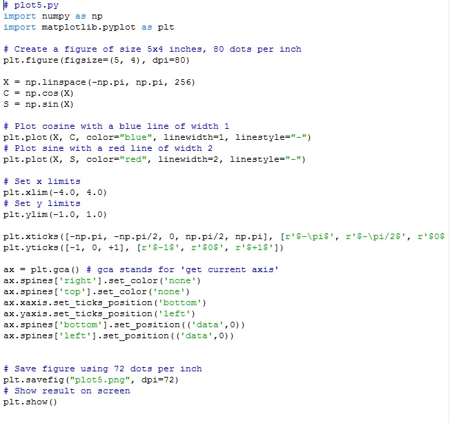 Solved Modify Plot5py To Plot Tangent Of X Over The Range Ï€2 Ï€2 In Green Lines Set 