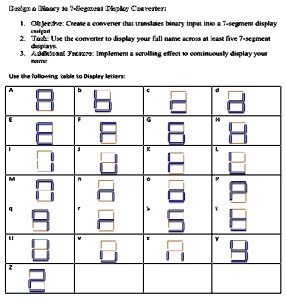 [GET ANSWER] design a binary to 7 segment display converter 1 objective ...