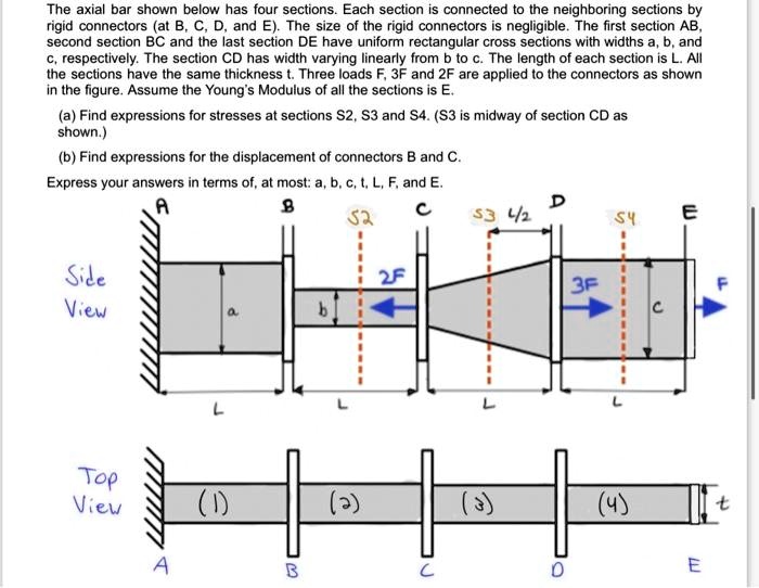 SOLVED: The axial bar shown below has four sections. Each section is ...