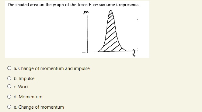 The shaded area on the graph of the force F versus time represents ...