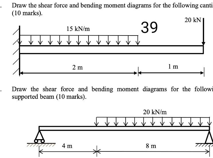 . Draw the shear force and bending moment diagrams for the following cantilever beam (10 marks ...