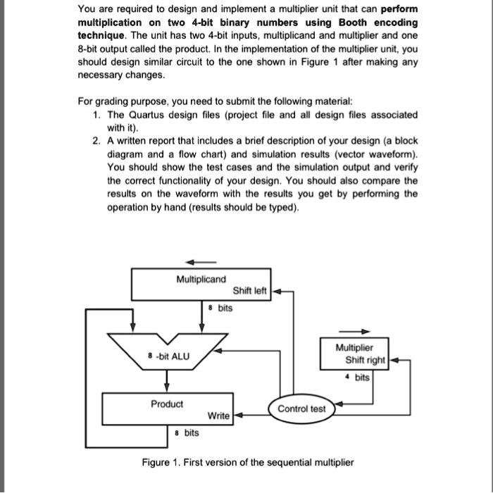 Solved You Are Required To Design And Implement A Multiplier Unit That Can Perform