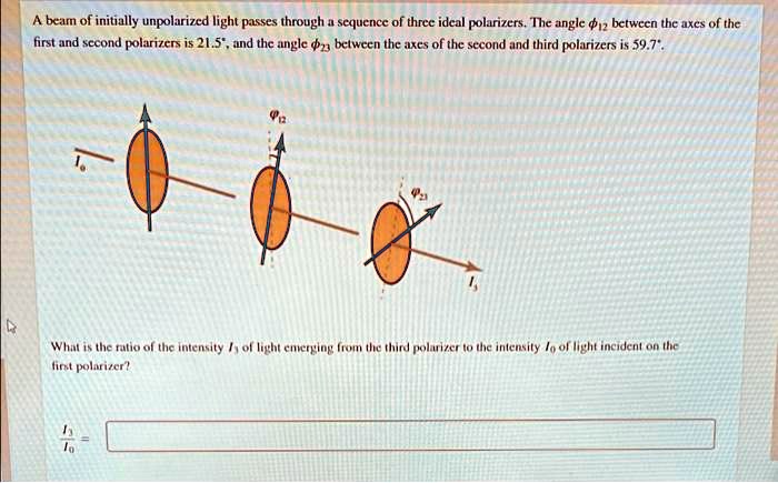 SOLVED: A beam of initially unpolarized light passes through a sequence ...