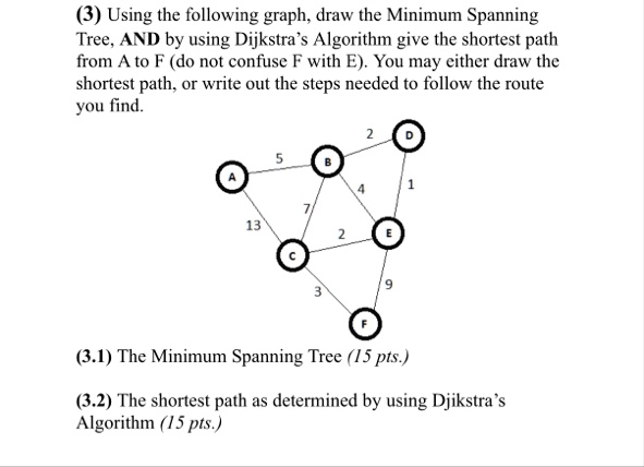 3 Using The Following Graph Draw The Minimum Spanning Tree And By Using Dijkstras Algorithm Give