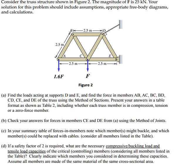Consider the truss structure shown in Figure 2. The magnitude of F is ...