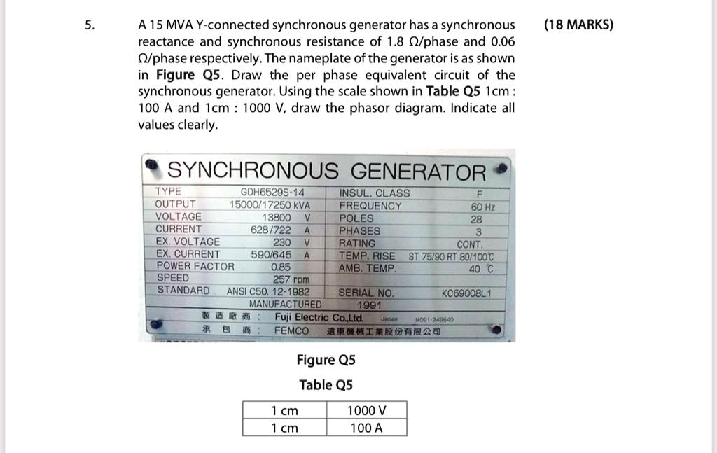 5. A 15 MVA Y-connected synchronous generator has a synchronous ...