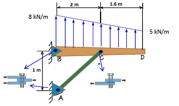 SOLVED: A schematic view of the structure of a wing of an airplane in ...