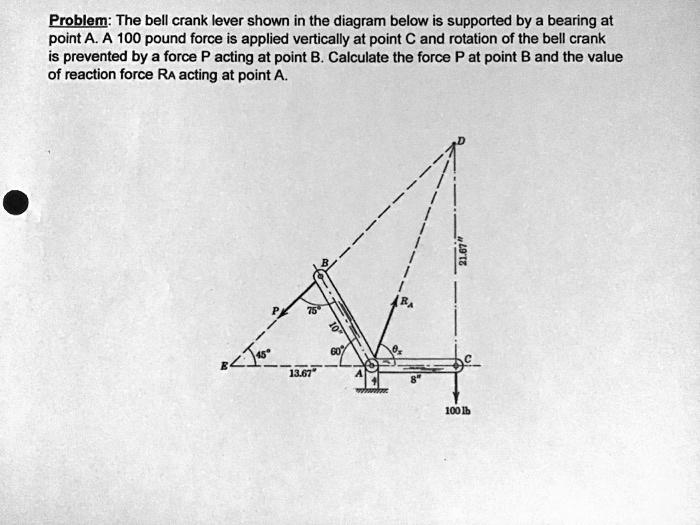 Problem: The bell crank lever shown in the diagram below is supported by a bearing at point A. A ...