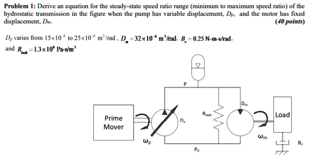 SOLVED: Problem 1: Derive an equation for the steady-state speed ratio ...