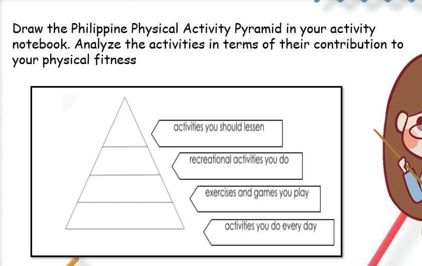 Draw the Philippine Physical Activity Pyramid in your activity notebook ...