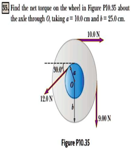 SOLVED: 35. Find the net torque on the wheel in Figure P10.35 about the axle through O, taking a ...