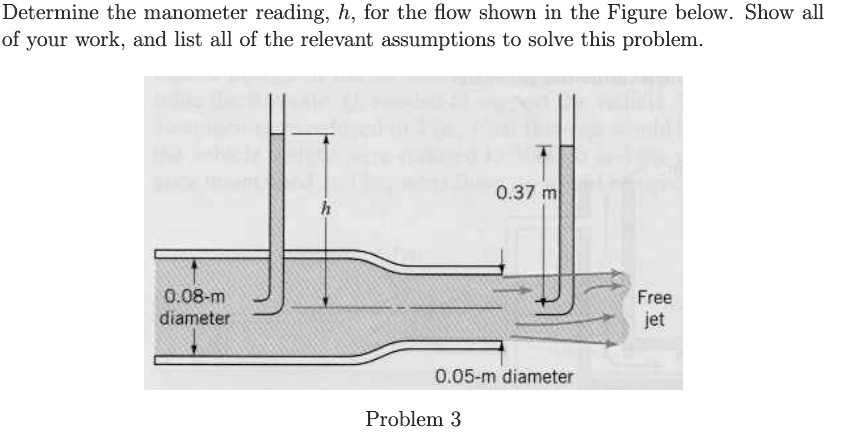 SOLVED: Determine the manometer reading, h, for the flow shown in the Figure below. Show all of ...