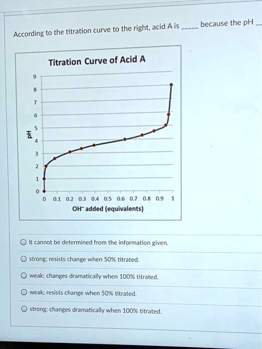 SOLVED: According to the titration curve to the right, acid A is because the pH Titration Curve ...