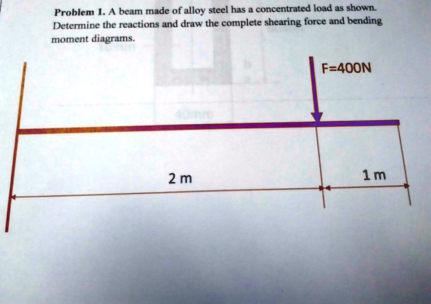 Problem 1. A beam made of alloy steel has a concentrated load as shown ...