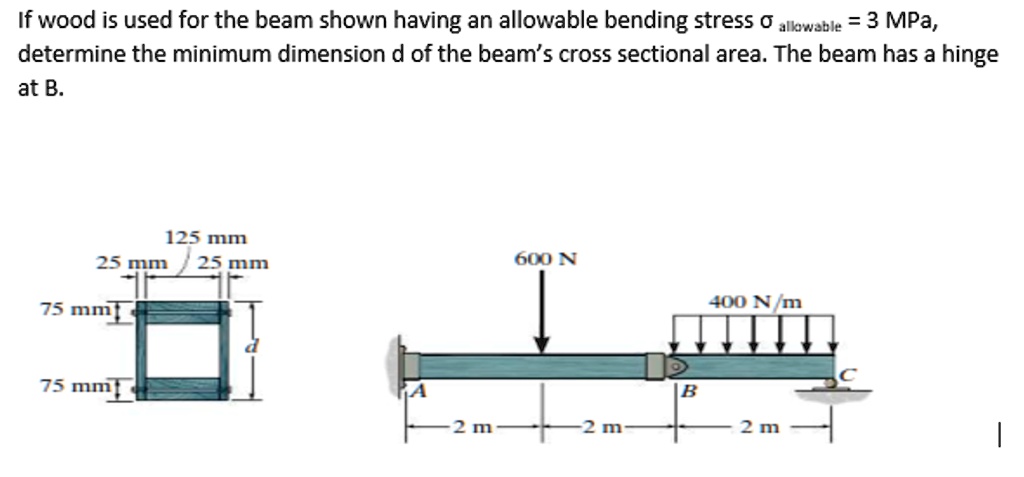 SOLVED: If wood is used for the beam shown, having an allowable bending ...