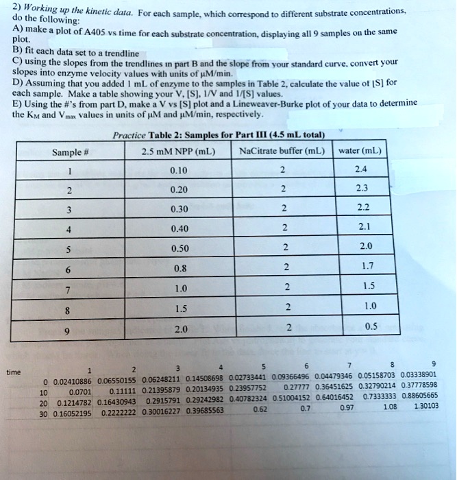 SOLVED:Working up the kinetic data. For each sample; which correspond ...