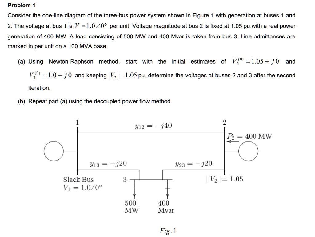 Problem: Consider the one-line diagram of the three-bus power system shown in Figure 1, with ...