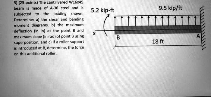 3) (25 points) The cantilevered W16x45 beam is made of A-36 steel and ...