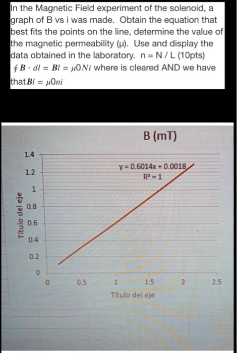 SOLVED: In the Magnetic Field experiment of the solenoid, a Igraph of B vs was made. Obtain the ...