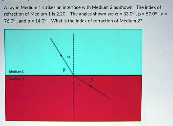 SOLVED: A ray in Medium 1 strikes an interface with Medium 2 as shown ...