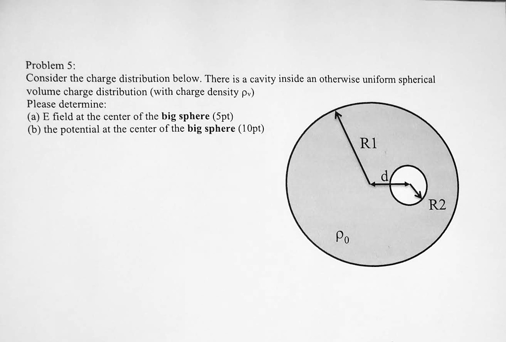 Problem 5: Consider the charge distribution below. There is a cavity ...
