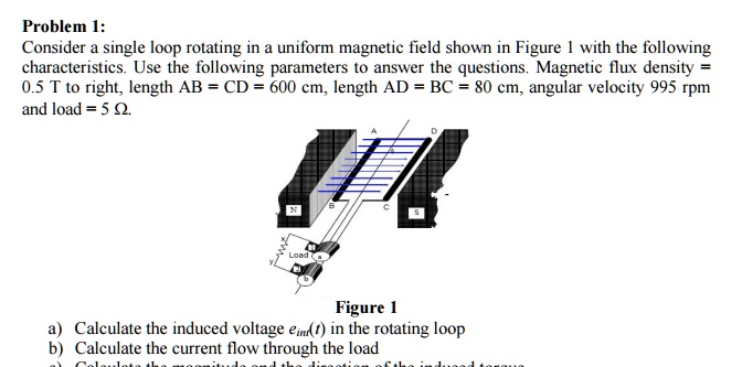 Problem 1: Consider a single loop rotating in a uniform magnetic field ...