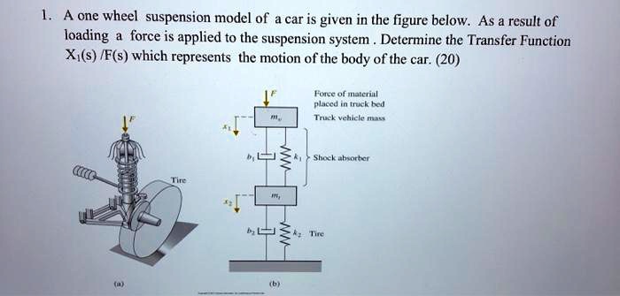 i a one wheel suspension model of a car is given in the figure below as ...