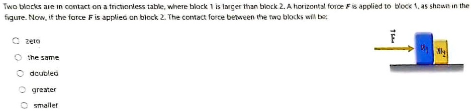 Two blocks are in contact on a frictionless table, where block 1 is ...
