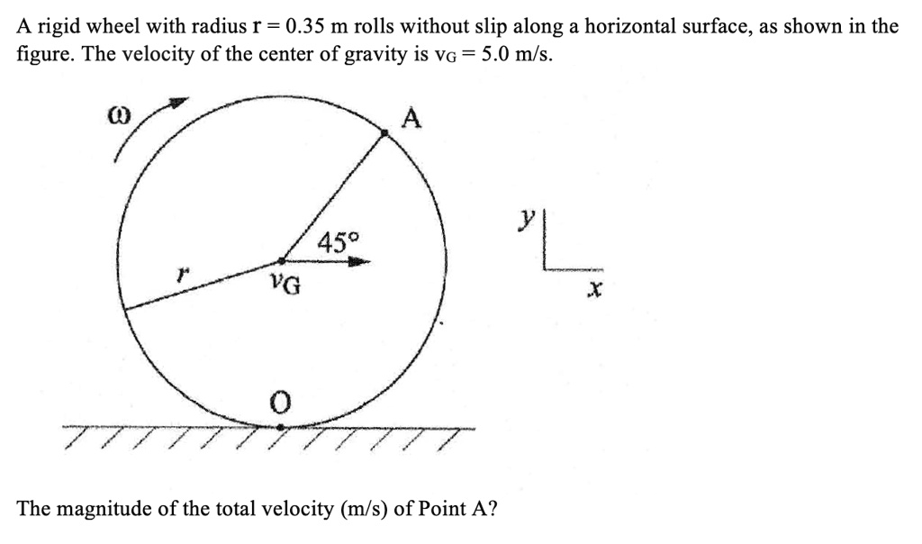 a rigid wheel with radius r 035 m rolls without slip along a horizontal ...