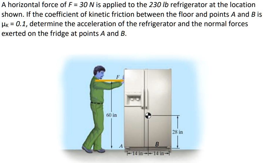 A horizontal force of F = 30 N is applied to the 230 lb refrigerator at ...