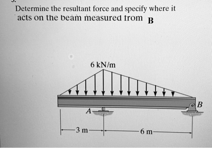 SOLVED: Determine the resultant force and specify where it acts on the beam measured trom B 6 ...