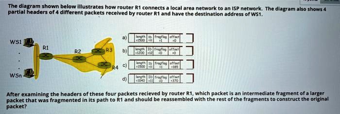 The diagram shown below illustrates how router R1 connects a local area ...