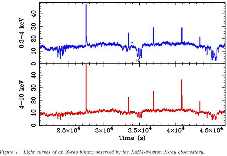 SOLVED: The question: (iii) Assuming the source of the black body ...