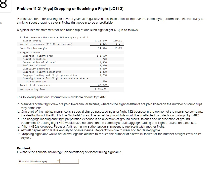 Financial disadvantage