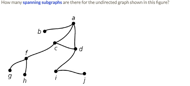 How many spanning subgraphs are there for the undirected graph shown in ...