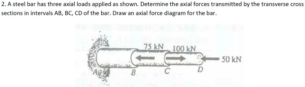 A steel bar has three axial loads applied as shown. Determine the axial ...