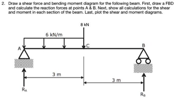 SOLVED: Draw shear force and bending moment diagram for the following beam. First, draw FBD and ...
