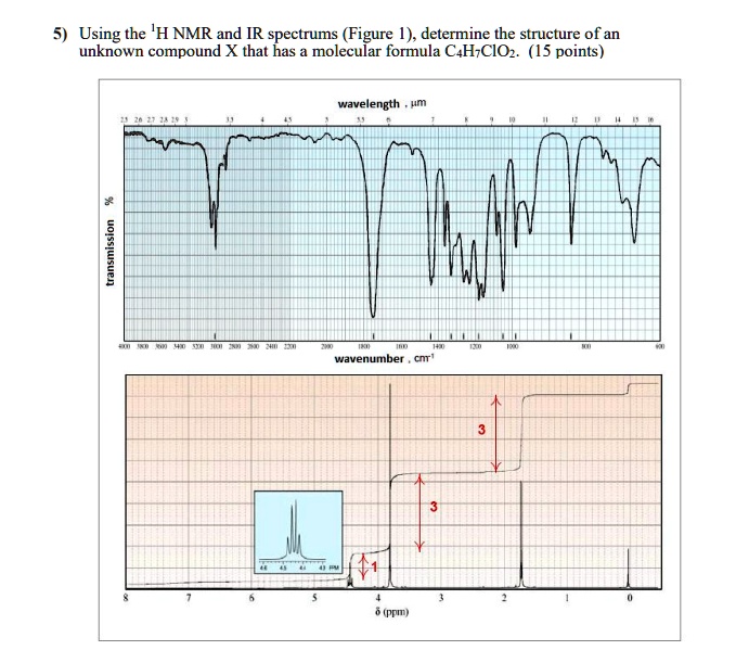 Using the ^(1)H NMR and IR spectra (Figure 1), determine the structure ...