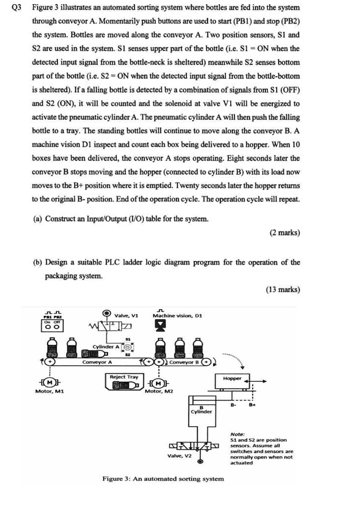 SOLVED: Q3 Figure 3 illustrates an automated sorting system where ...