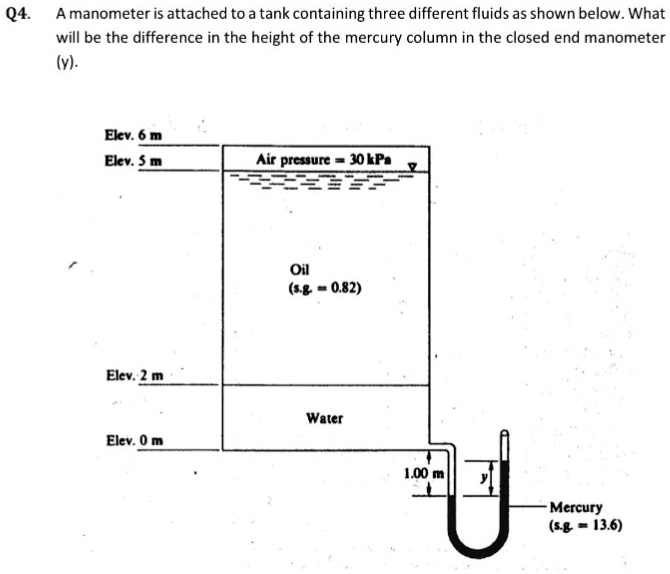 Q4. A manometer is attached to a tank containing three different fluids ...