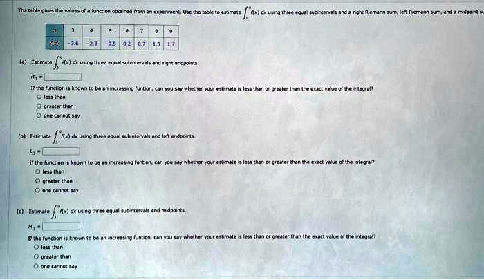 The table gives the values of a function obtained from an experiment ...