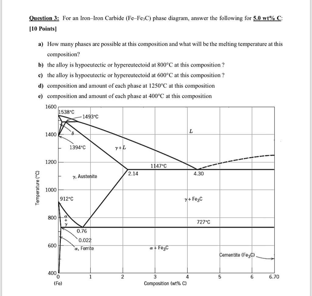 SOLVED: Question 3: For an Iron-Iron Carbide (Fe-Fe3C) phase diagram ...
