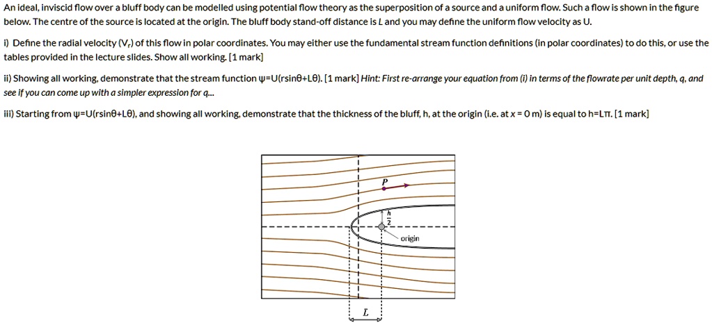 An ideal, inviscid flow over a bluff body can be modeled using ...