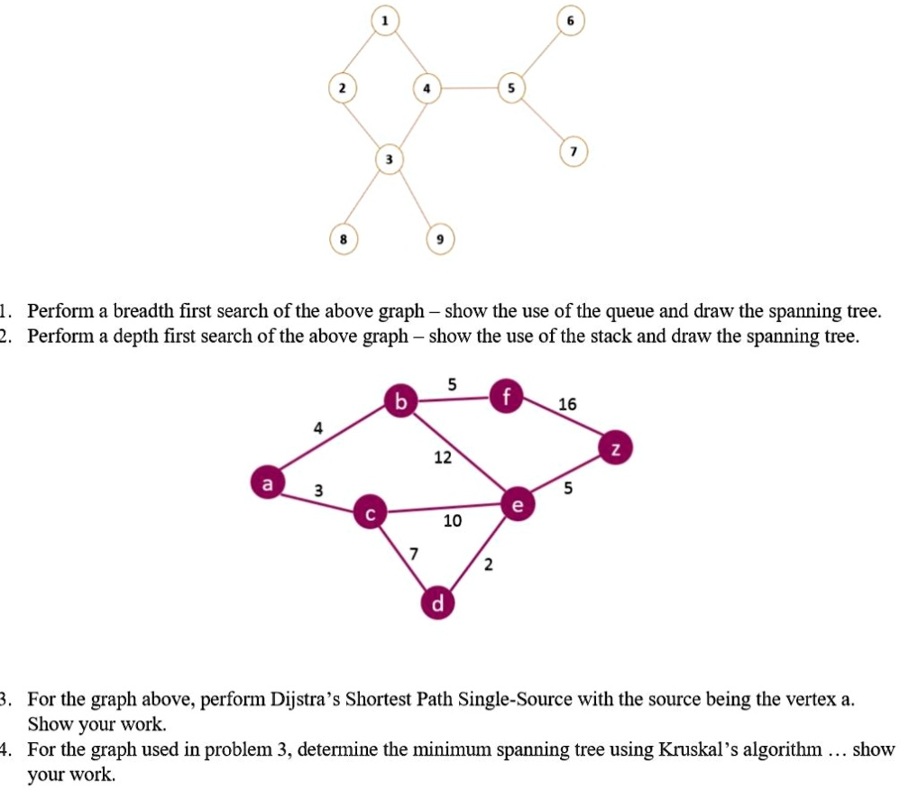 SOLVED: Perform a breadth-first search of the above graph - show the ...