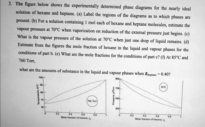 SOLVED: The figure below shows the experimentally determined phase ...