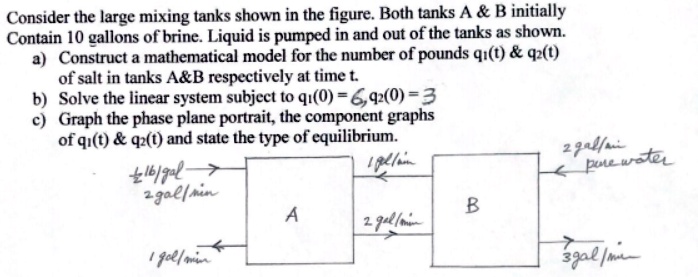 consider the large mixing tanks shown in the figure both tanks a b ...