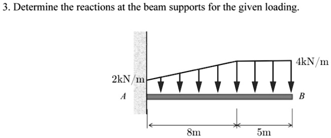 SOLVED: Problem 3. Determine the reactions at the beam supports for the ... SOLVED: Problem 3. Determine the reactions at the beam supports for the ...